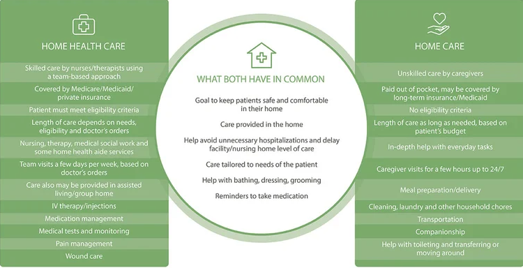 Home Health Care — An Overview - Estrella Home Health